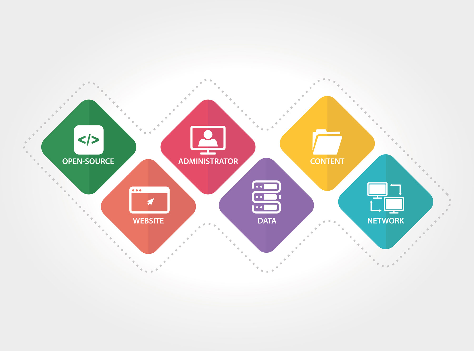 Rights Management - Amaranth Business Solutions Limited